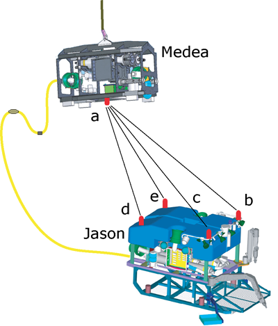 OceanBots, Roll Out! – Inzane Research